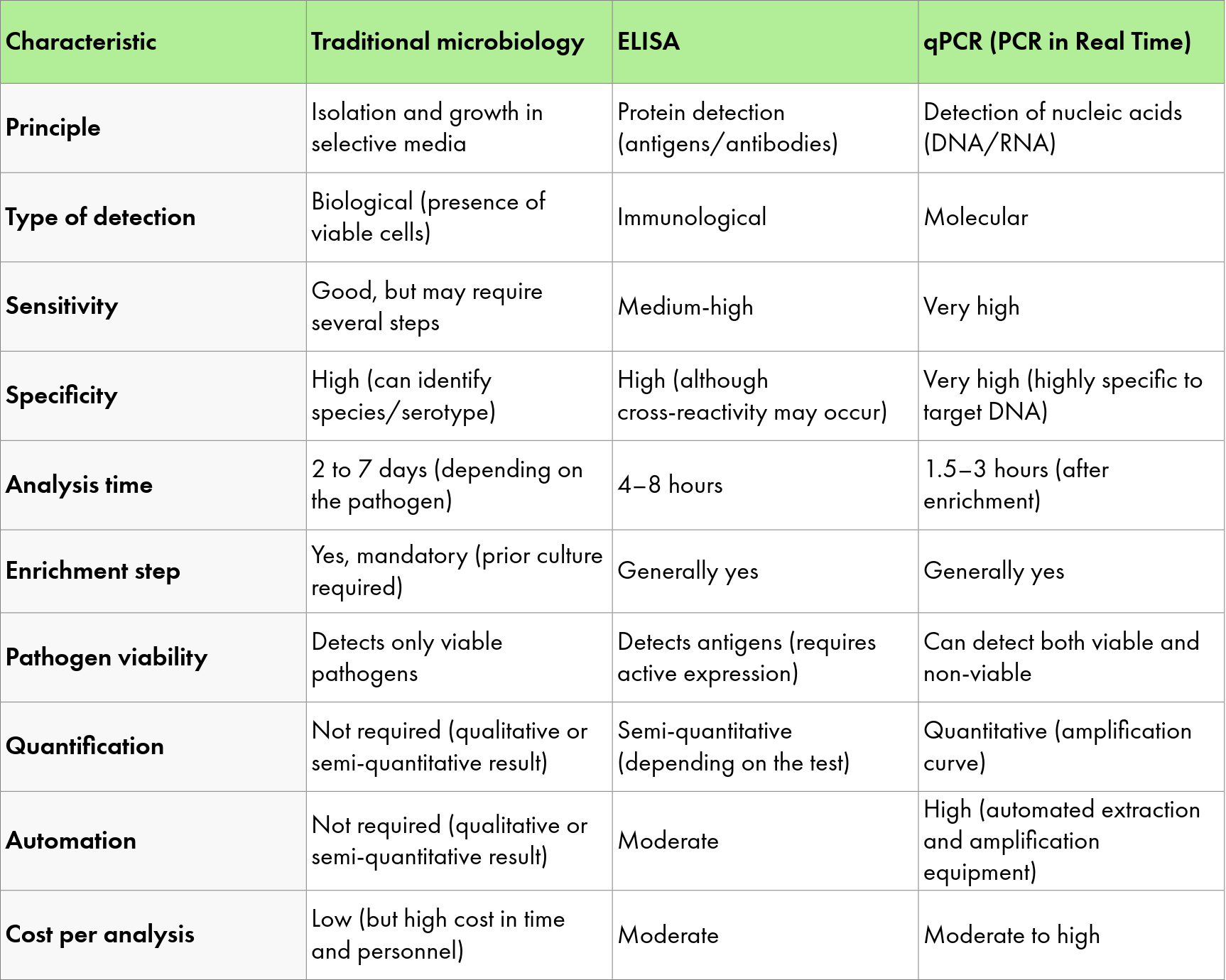 PCR: The Technique Revolutionizing Rapid Detection in the Food Industry
